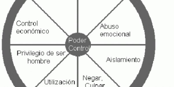 Las ruedas del poder y los coleccionistas del señor dinero - El Sol de ...